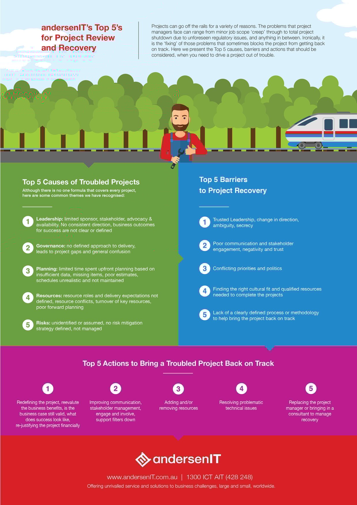 Project Review and Recovery - Infographic