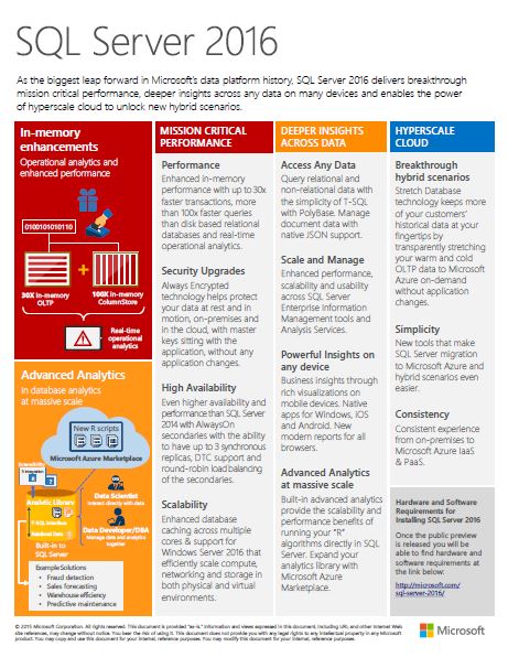 SQL Server 2016 Fact Sheet